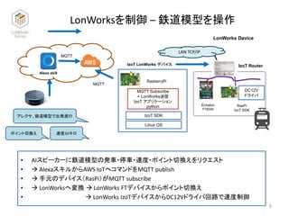 AIスピーカーとオープンネットワーク機器LonWorks・EnOcean・DALI 接続実証実験 | PPTX | Cloud Computing | Internet