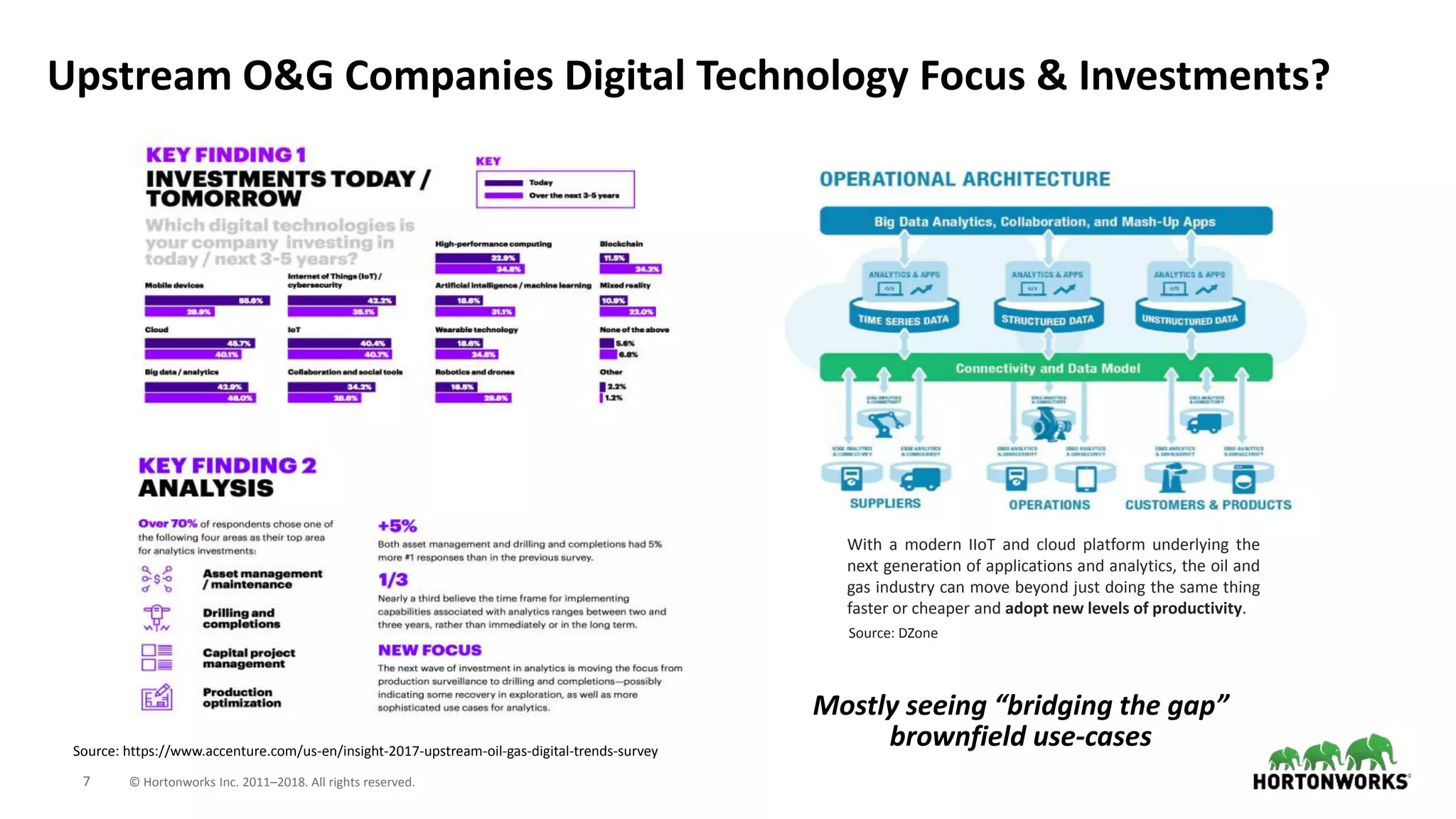 IIoT + Predictive Analytics: Solving for Disruption in Oil & Gas and ...