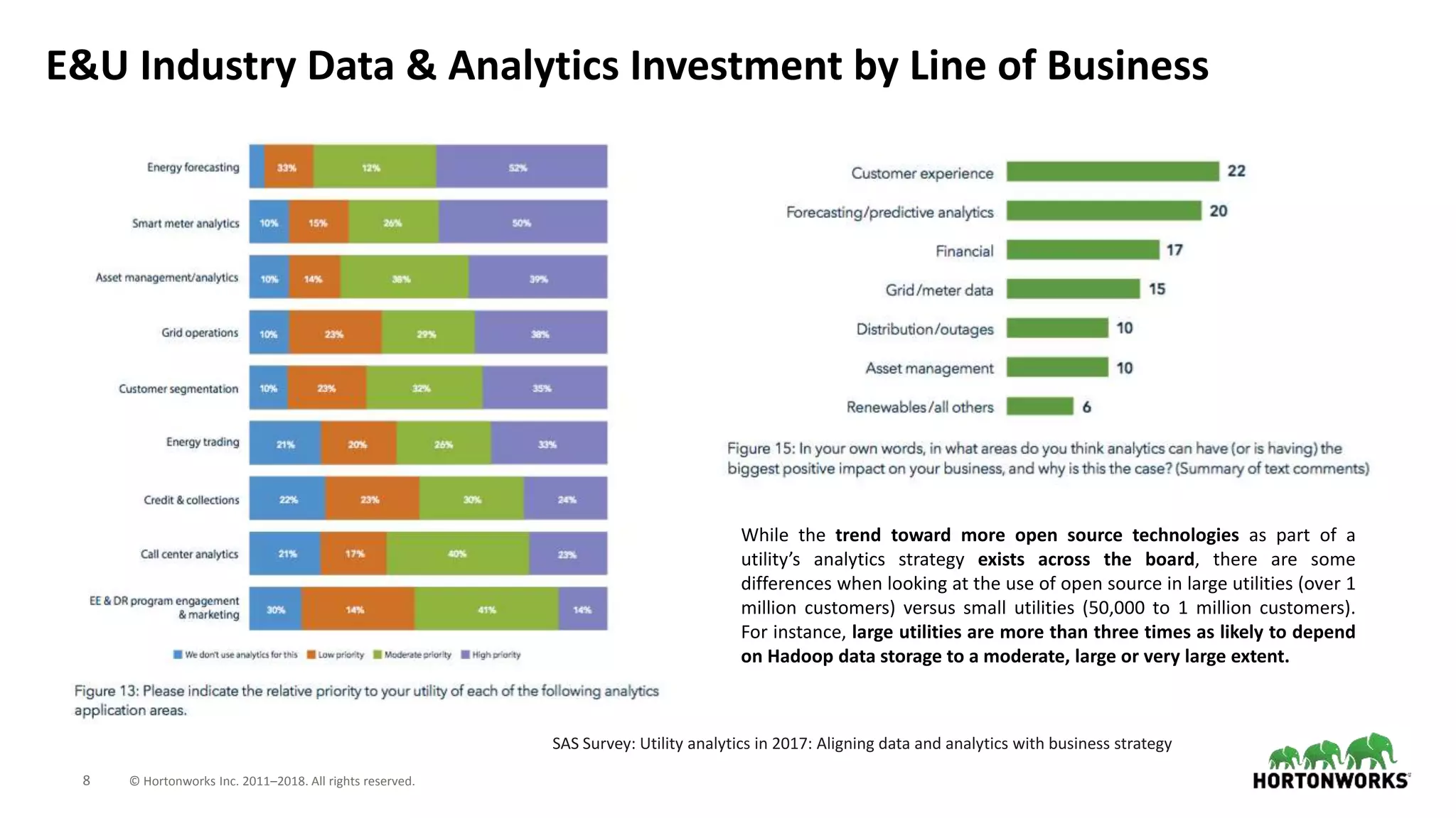 IIoT + Predictive Analytics: Solving for Disruption in Oil & Gas and ...