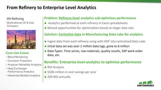 IIoT + Predictive Analytics: Solving for Disruption in Oil & Gas and ...
