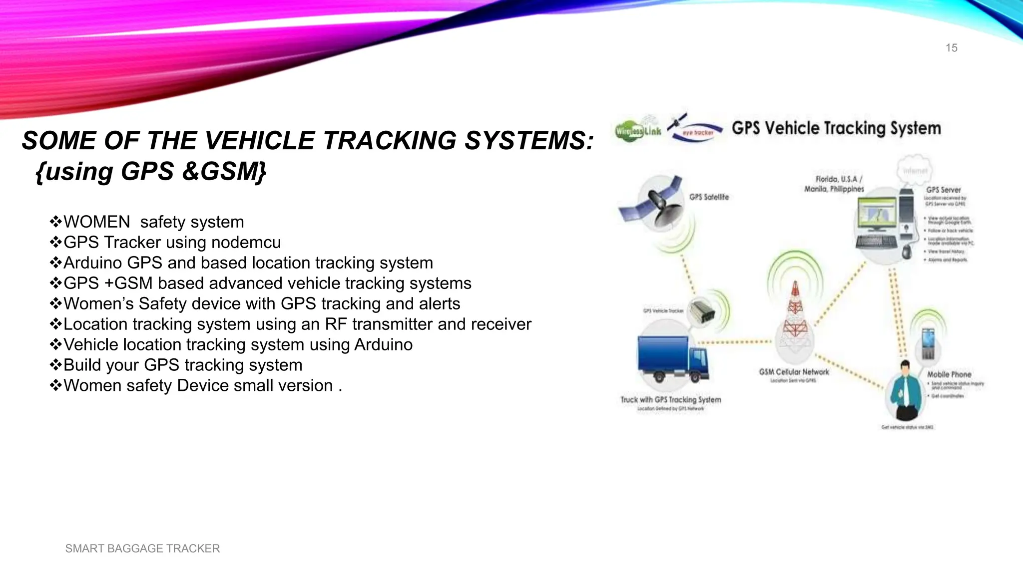 IIOT AUTOMATION smart baggage tracker FINAL PPT.pptx