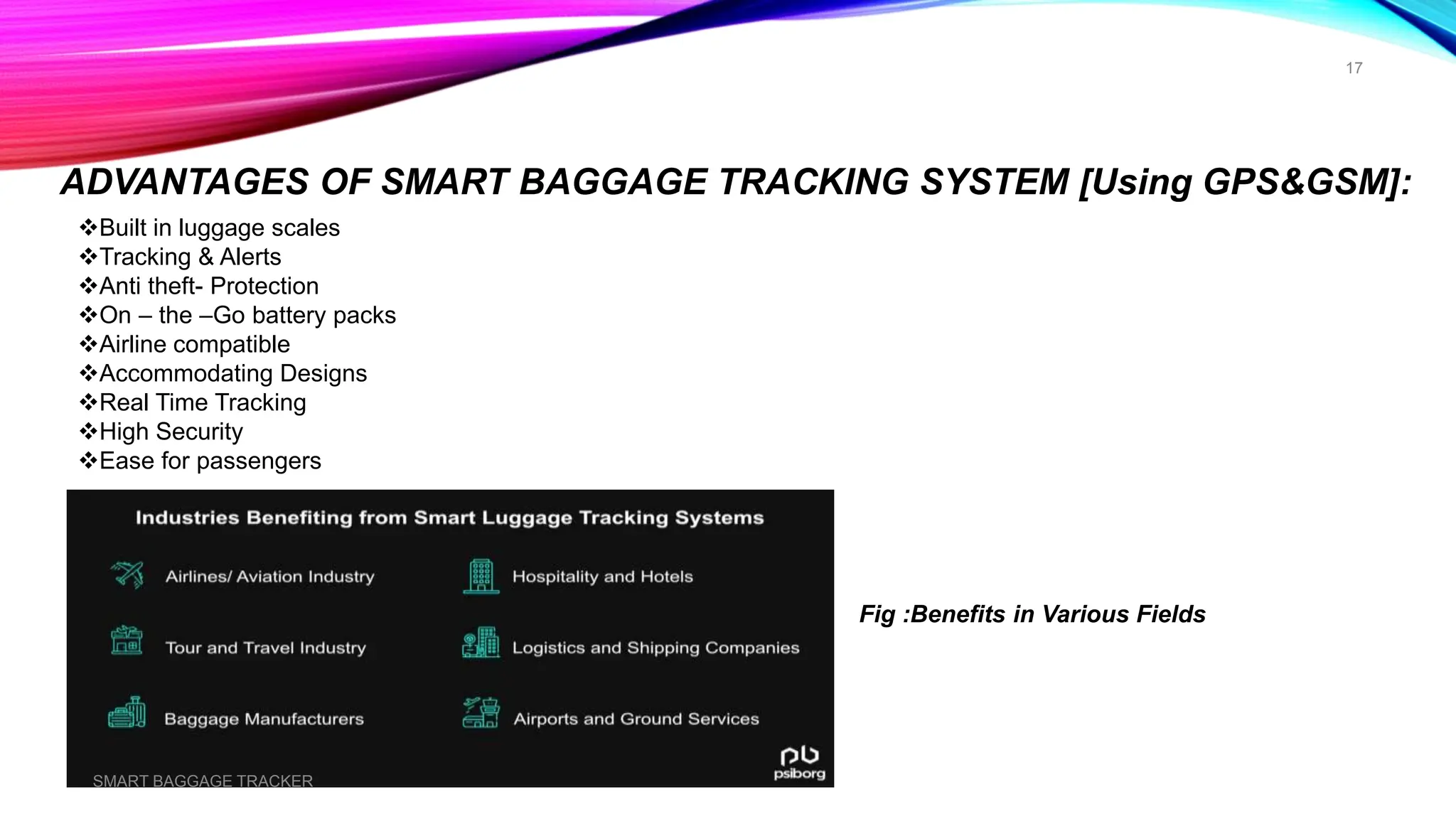 IIOT AUTOMATION smart baggage tracker FINAL PPT.pptx