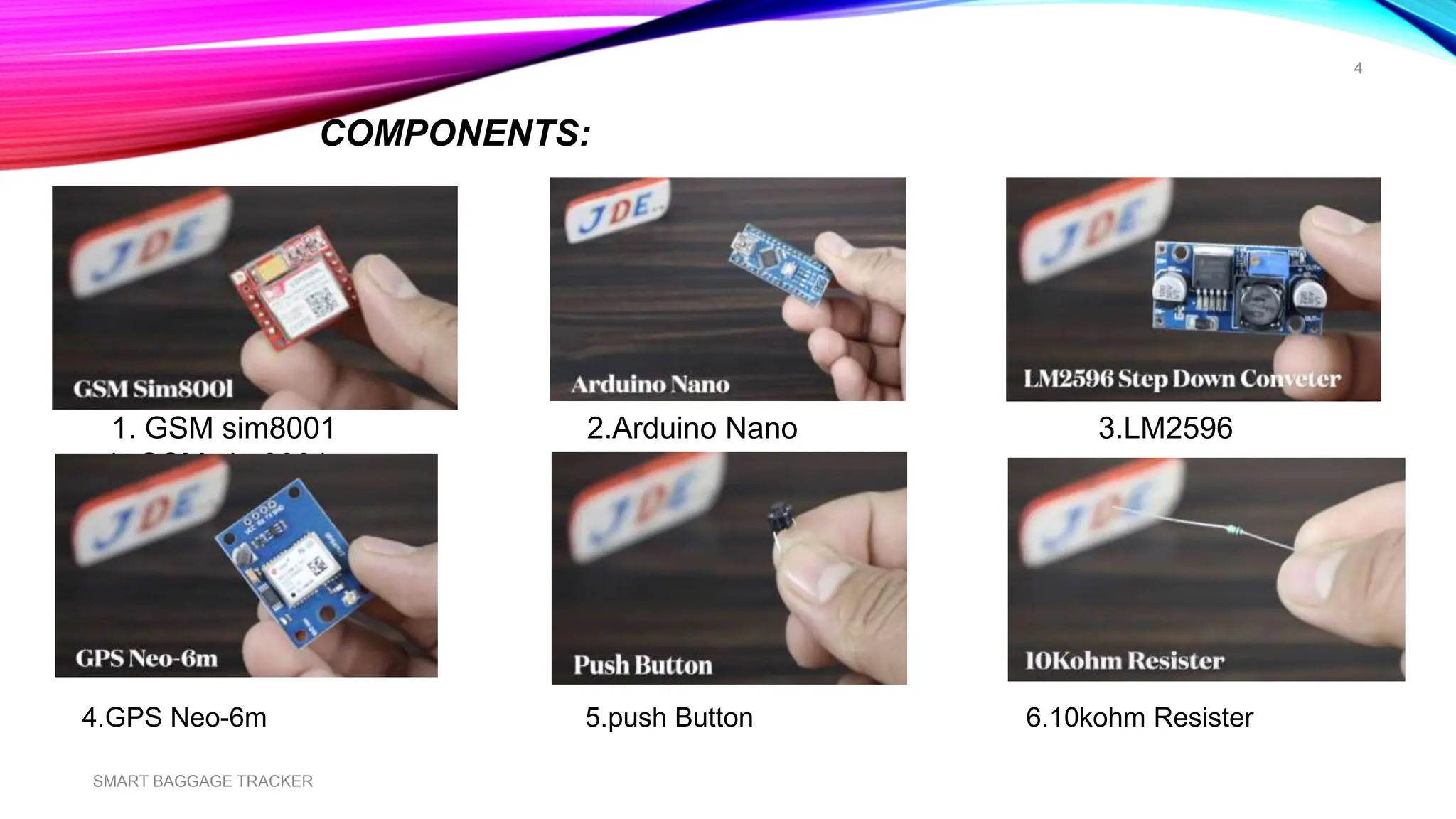 IIOT AUTOMATION smart baggage tracker FINAL PPT.pptx