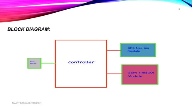 IIOT AUTOMATION smart baggage tracker FINAL PPT.pptx