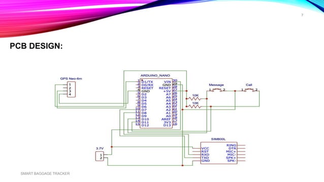 IIOT AUTOMATION smart baggage tracker FINAL PPT.pptx