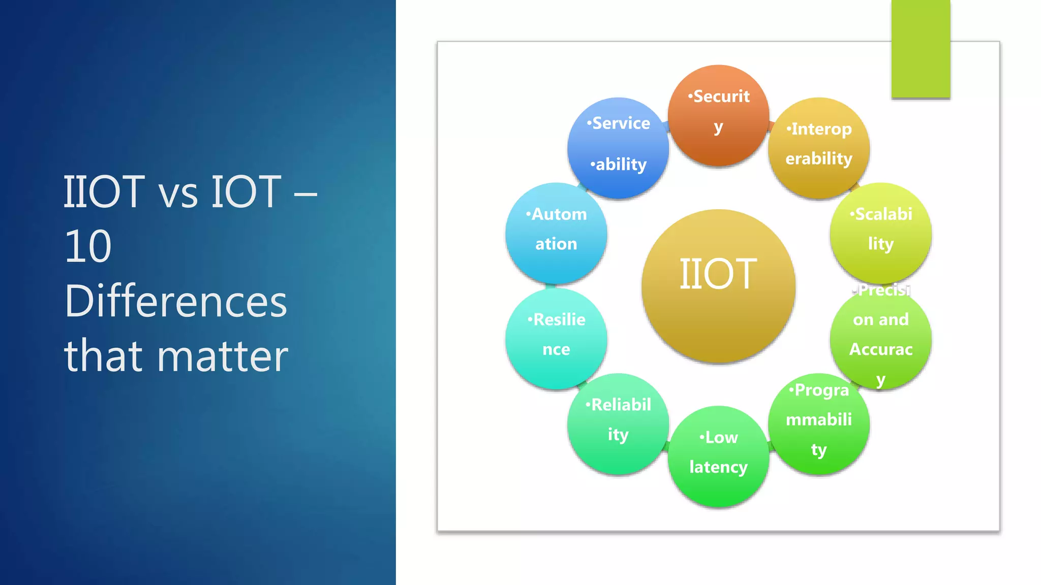 IIot vs IoT - 10 differencies that mater | PPTX | Internet of Things | Internet