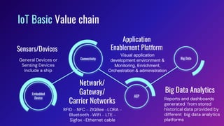iiot industrial internet of things 4.0.pdf