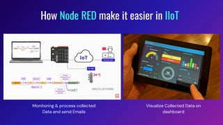 iiot industrial internet of things 4.0.pdf