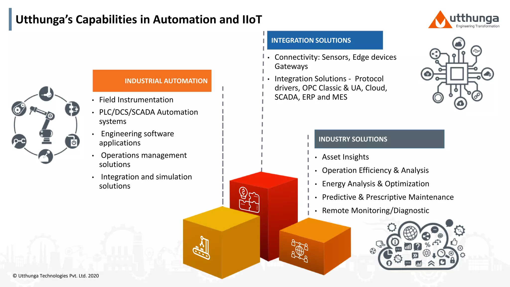 IIoT in Pharma Manufacturing and Use Cases | PDF