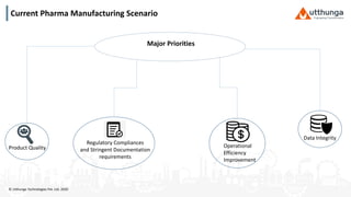IIoT in Pharma Manufacturing and Use Cases | PDF