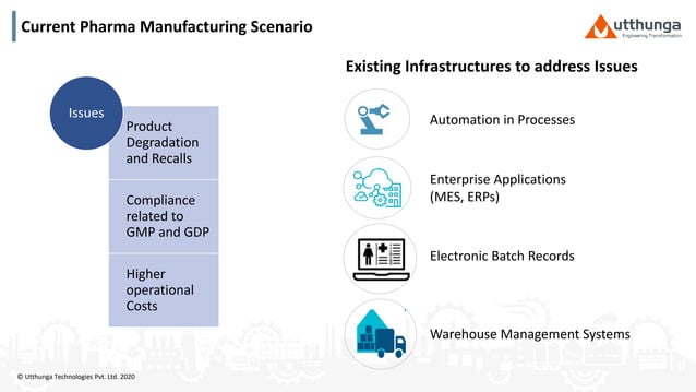 IIoT in Pharma Manufacturing and Use Cases | PDF