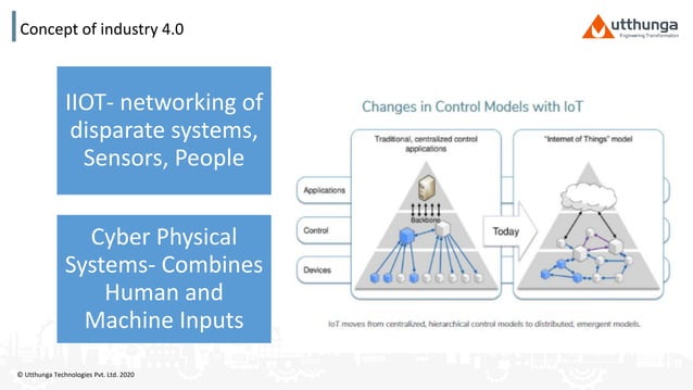 IIoT in Pharma Manufacturing and Use Cases | PDF