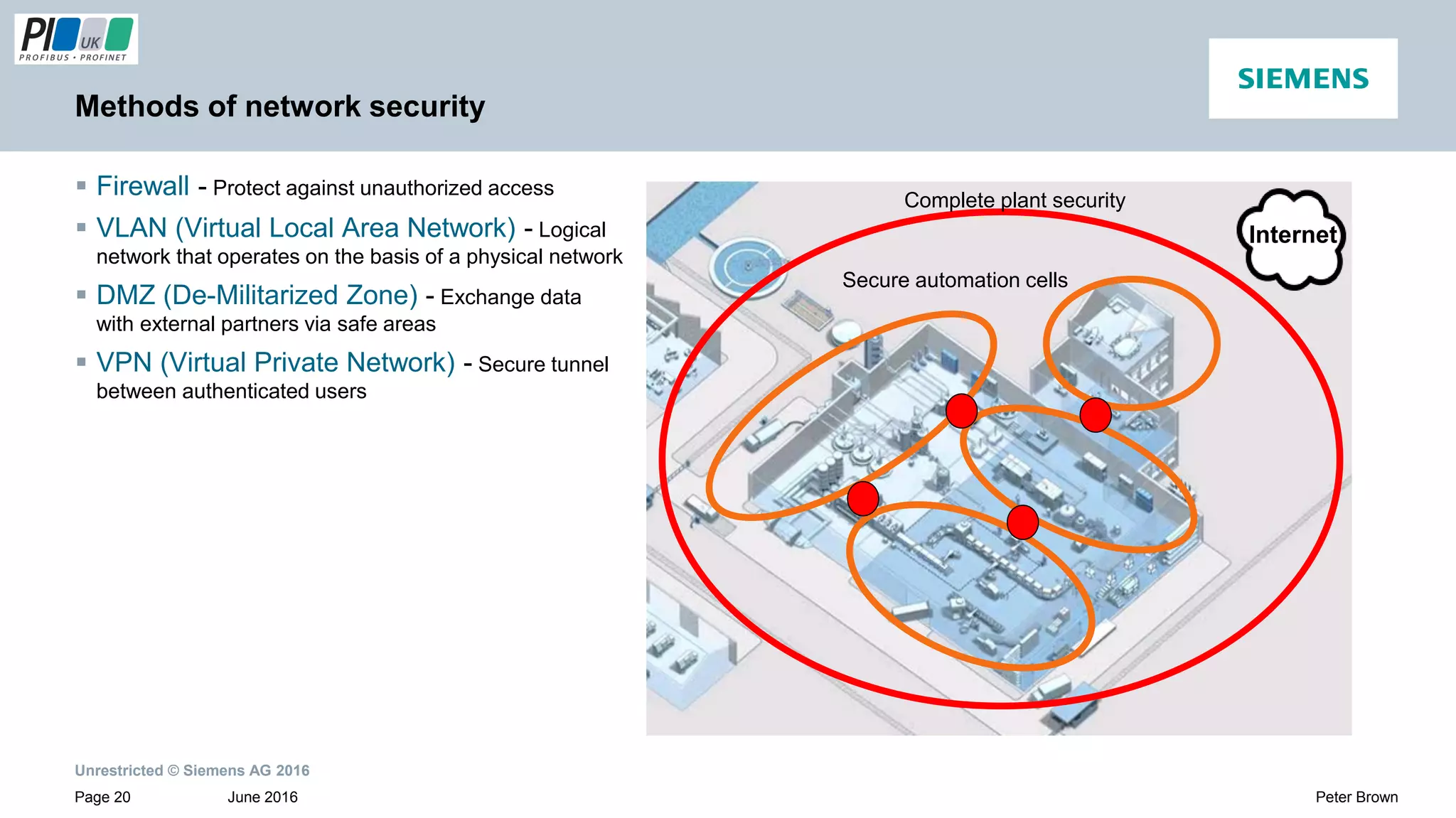 IIoT, Security and Ethernet Design - Peter Brown | PPT