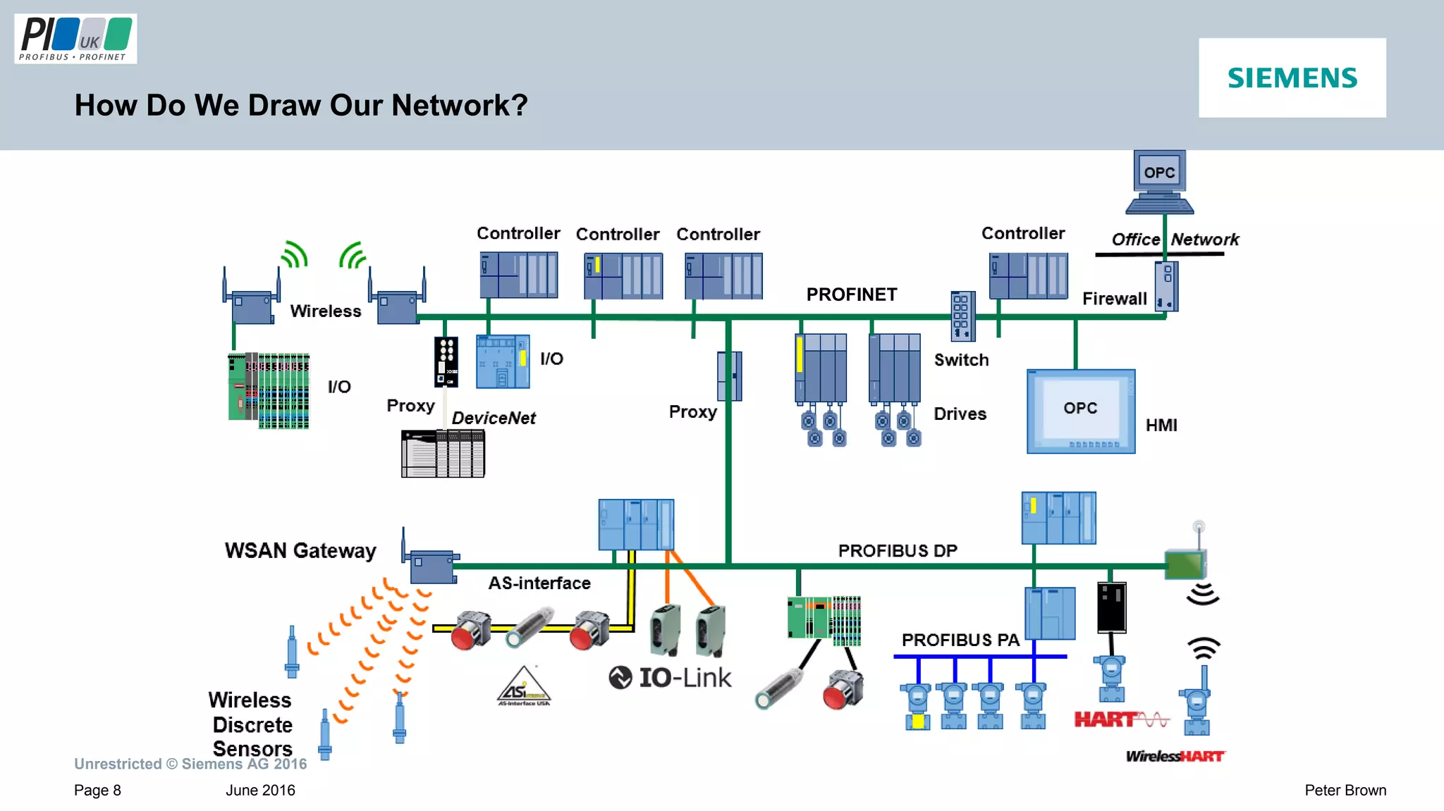 IIoT, Security and Ethernet Design - Peter Brown | PDF