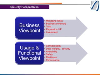 Iio t security std | PPT