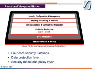 Iio t security std | PPT