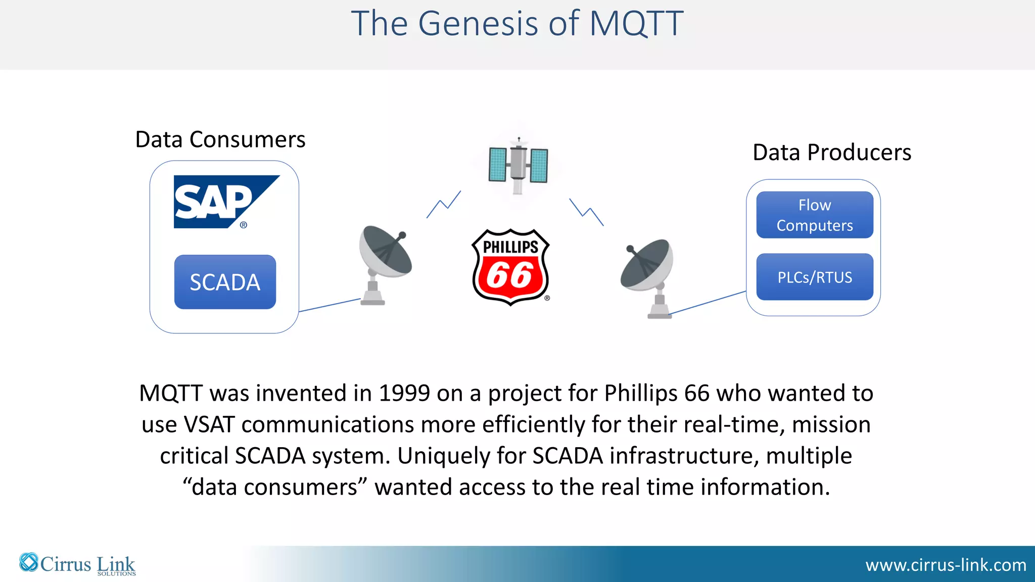 Using Eclipse MQTT & Sparkplug as your IIoT Digital Transformation Toolkit | Eclipse IoT Day SC ...