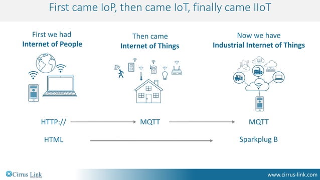 Using Eclipse Mqtt And Sparkplug As Your Iiot Digital Transformation Toolkit Eclipse Iot Day Sc