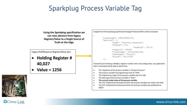Using Eclipse Mqtt And Sparkplug As Your Iiot Digital Transformation Toolkit Eclipse Iot Day Sc