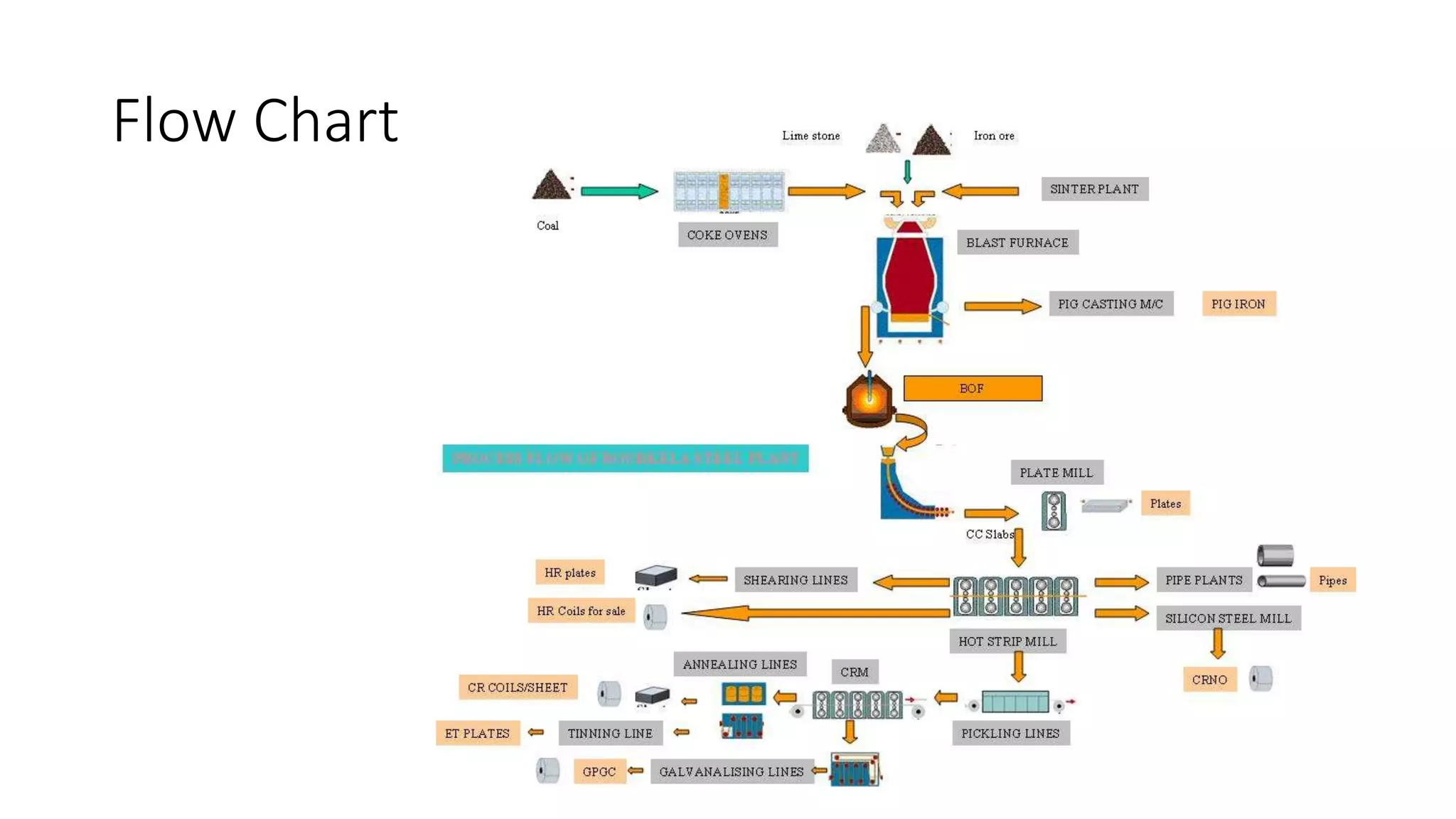 SAIL ROURKELA SINTER PLANT | PPTX