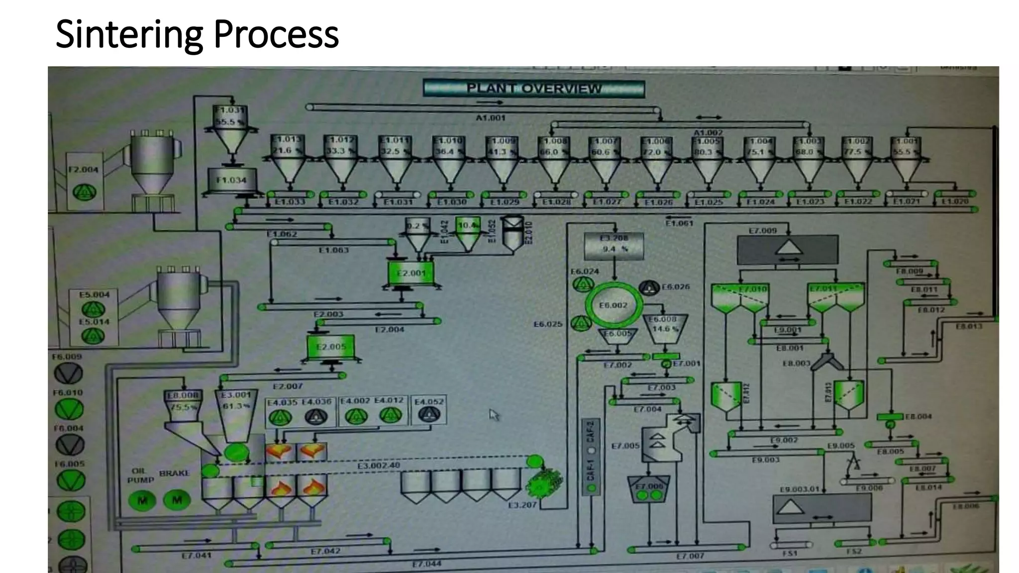 SAIL ROURKELA SINTER PLANT | PPTX