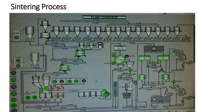 SAIL ROURKELA SINTER PLANT | PPTX | Home Appliances | Home & Garden