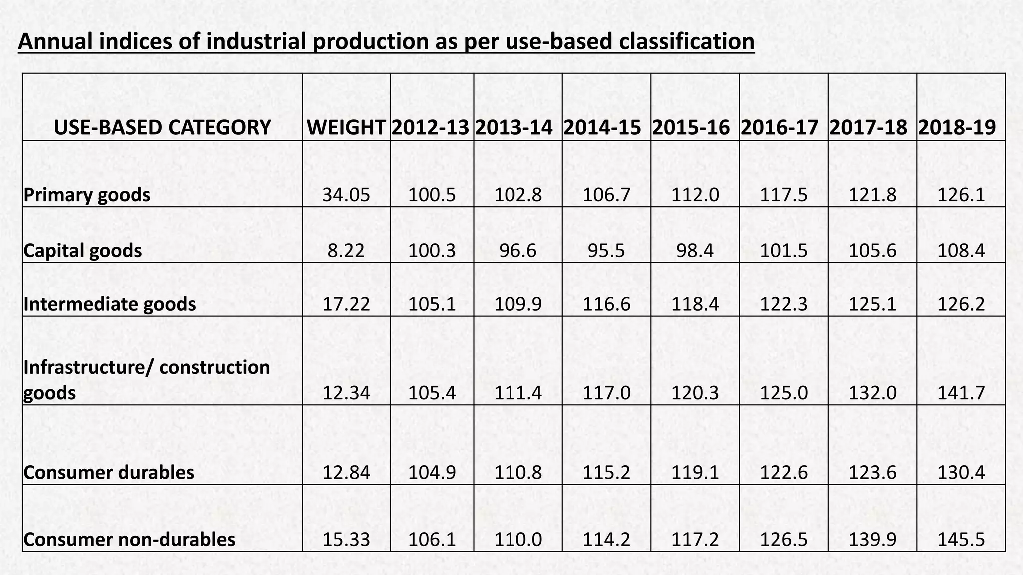 Index of industrial Production | PPTX