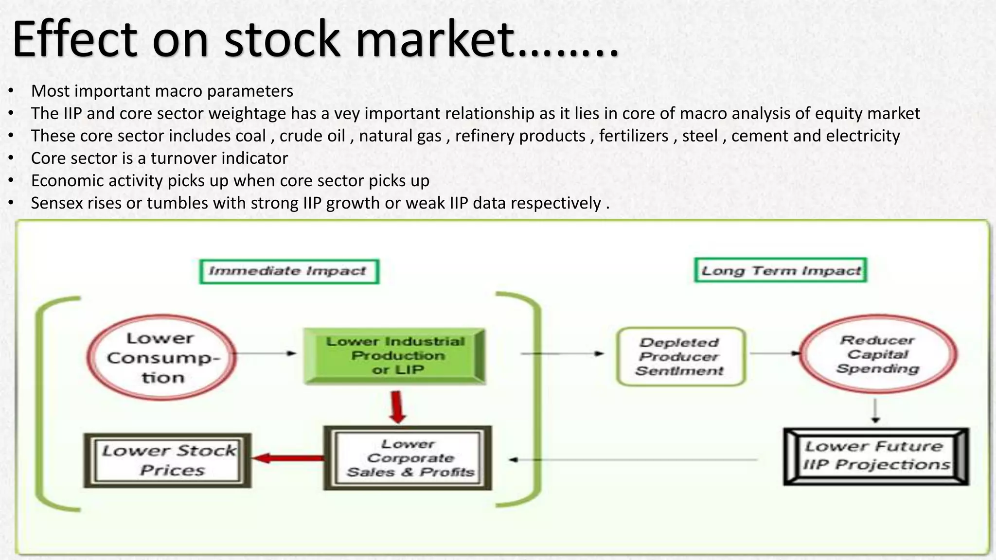 Index of industrial Production | PPTX