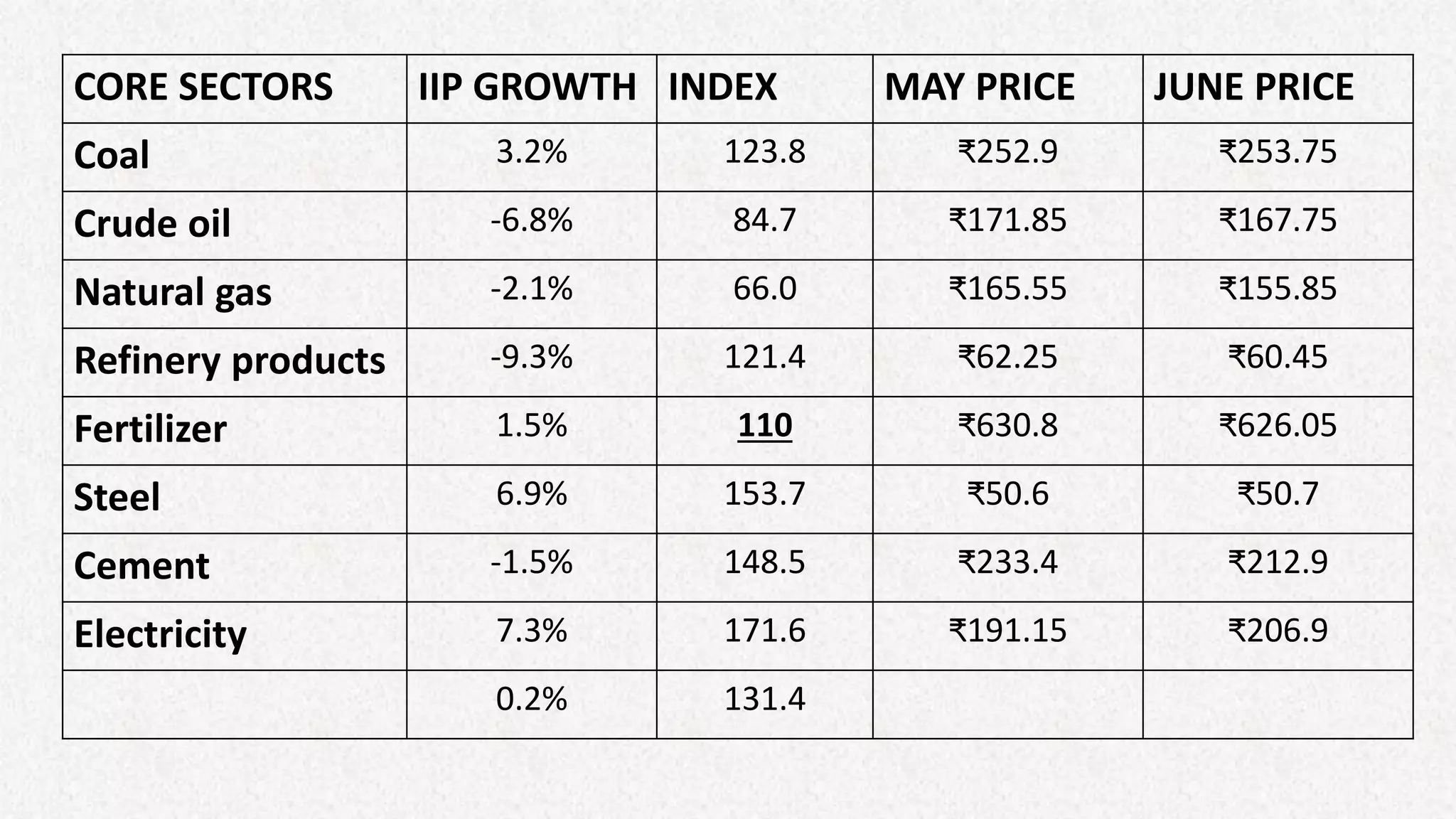 Index of industrial Production | PPTX
