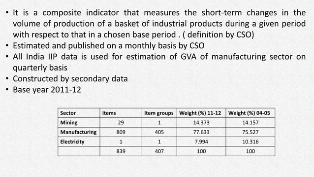 Index of industrial Production | PPTX | Business Accounting & Finance ...