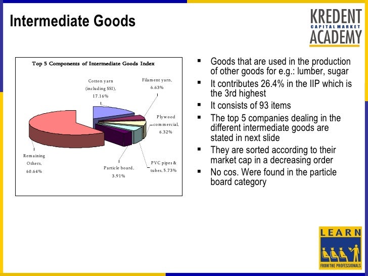Iip Index Of Industrial Production