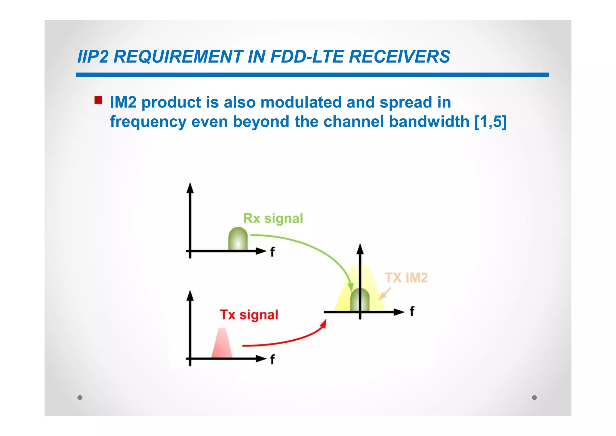 IIP2 requirements in 4G LTE Handset Receivers | PDF