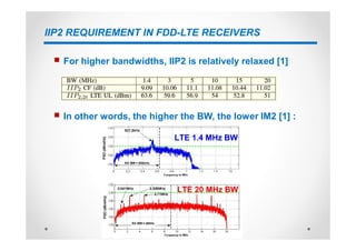 IIP2 requirements in 4G LTE Handset Receivers | PDF