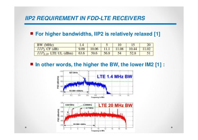 IIP2 requirements in 4G LTE Handset Receivers