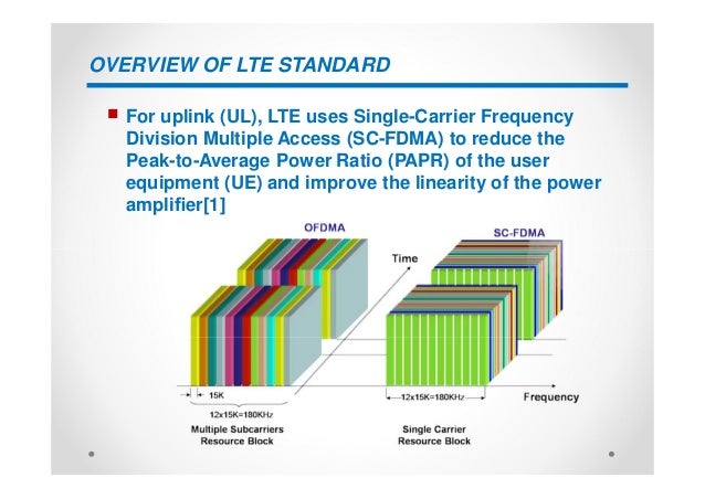 IIP2 requirements in 4G LTE Handset Receivers