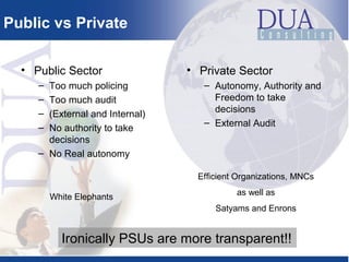 Killing Fields of PSUs | PPT