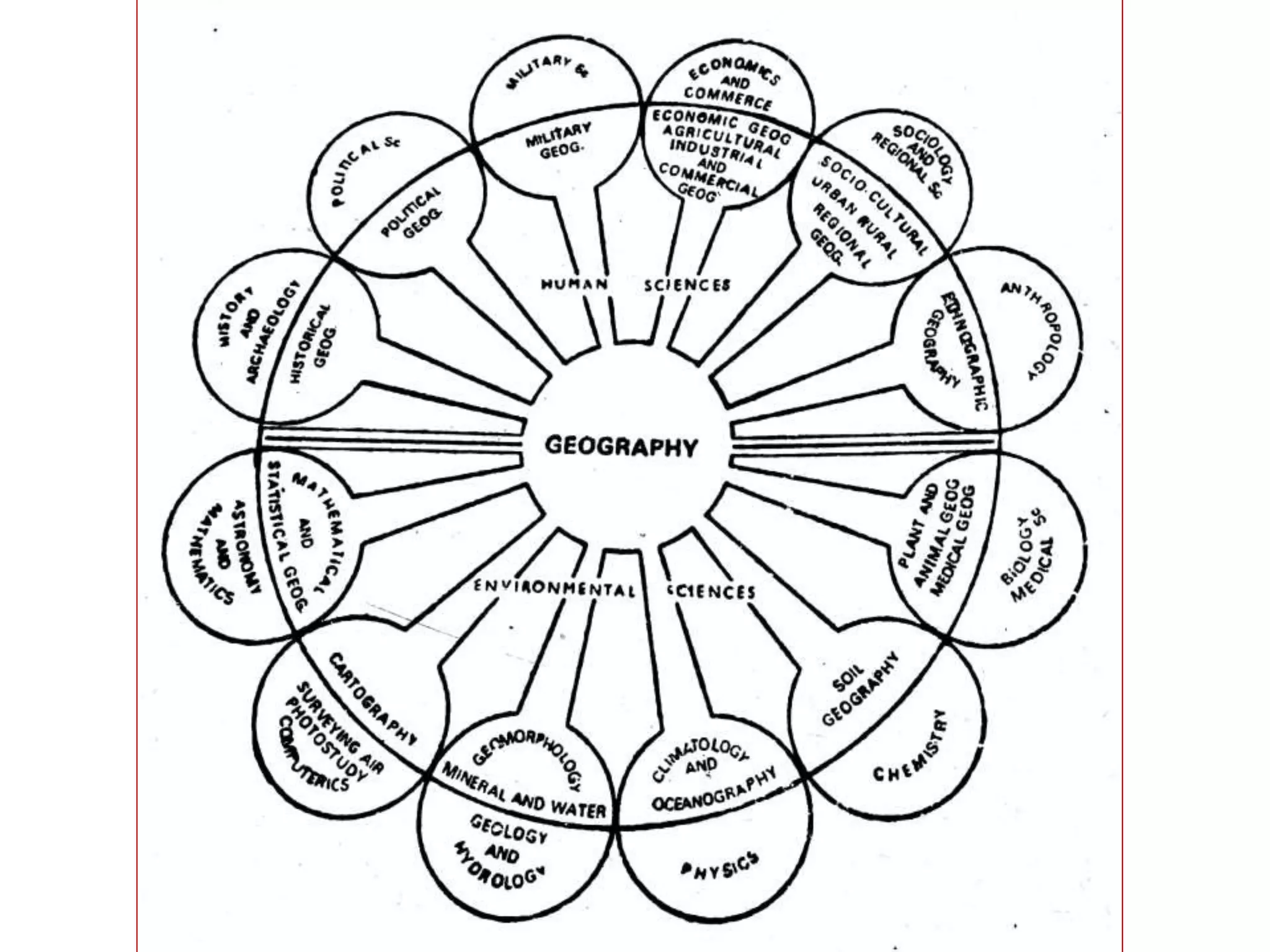 History of Geographical Thought | PPTX