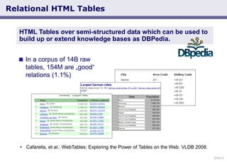 Mining a Large Web Corpus | PDF