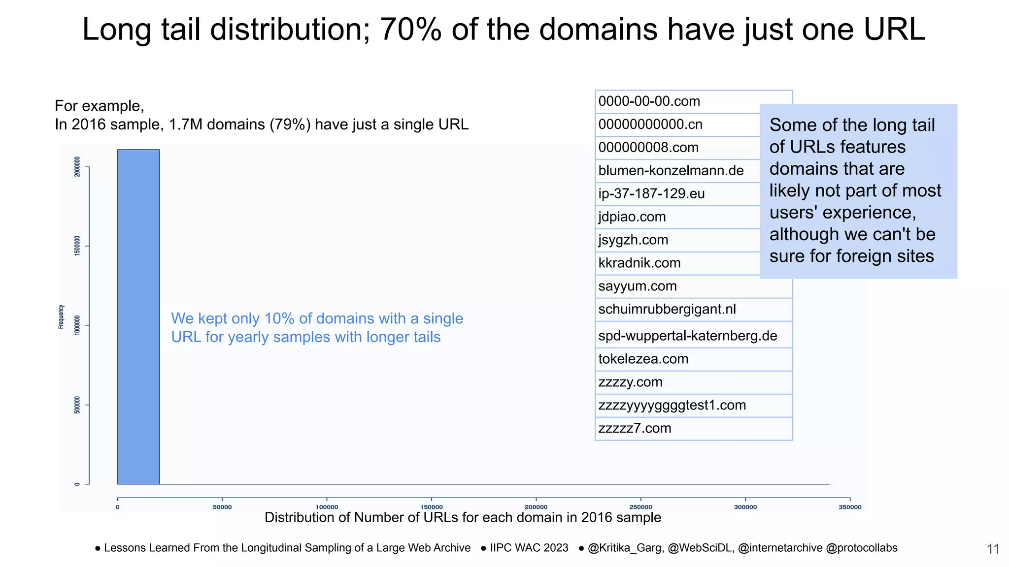 Lessons Learned From the Longitudinal Sampling of a Large Web Archive | PPT
