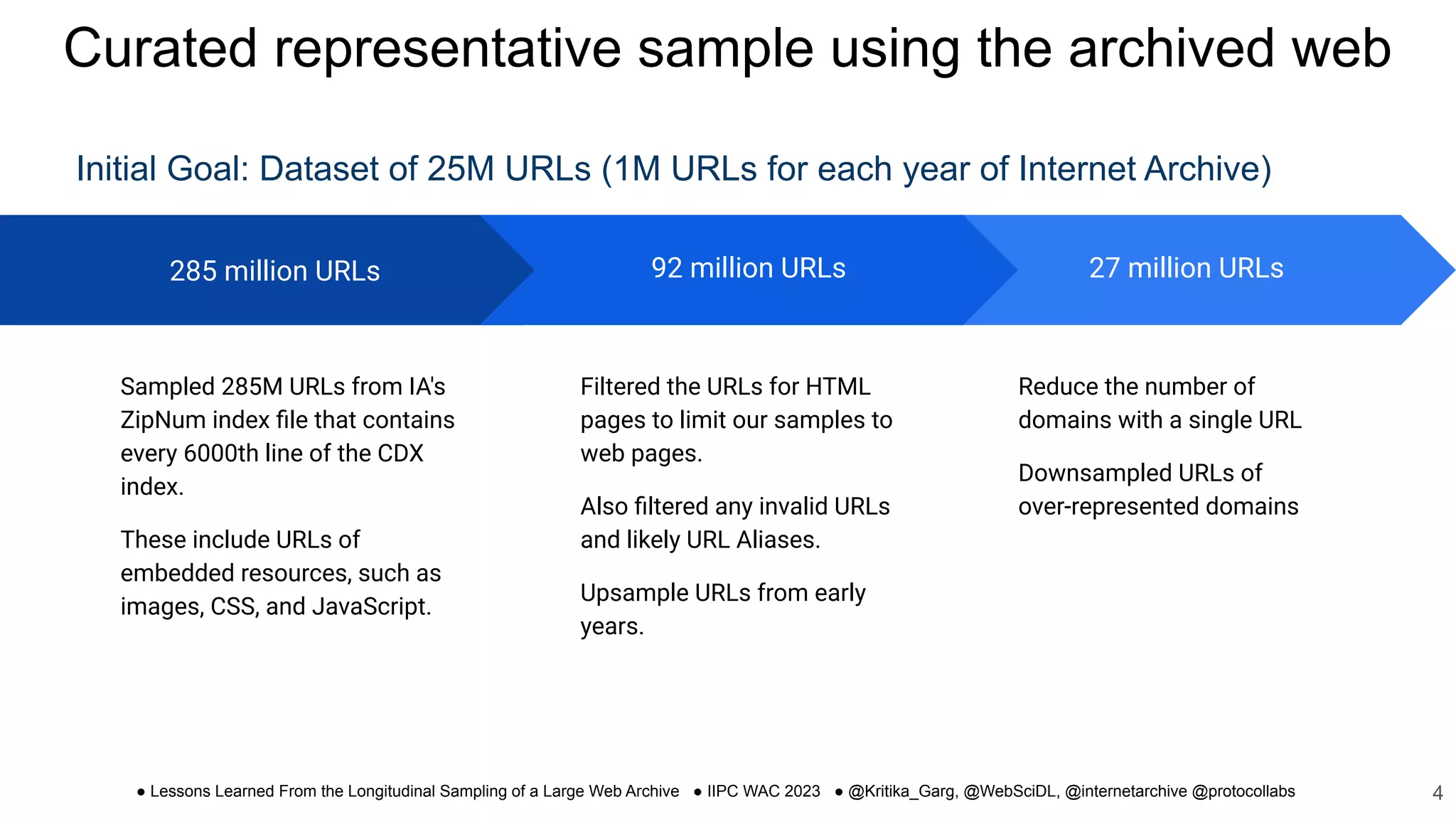 Lessons Learned From the Longitudinal Sampling of a Large Web Archive | PPT