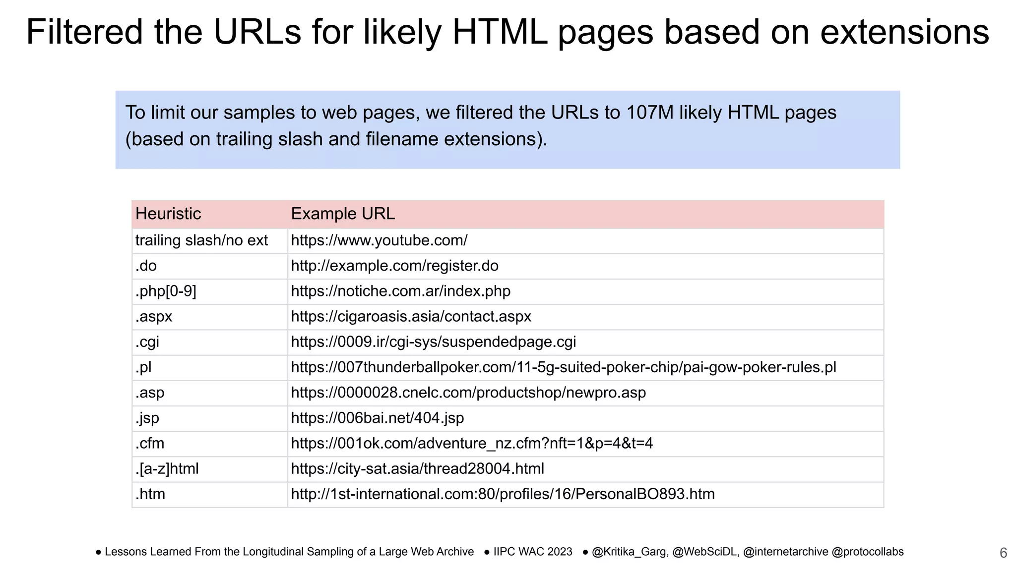 Lessons Learned From the Longitudinal Sampling of a Large Web Archive | PDF