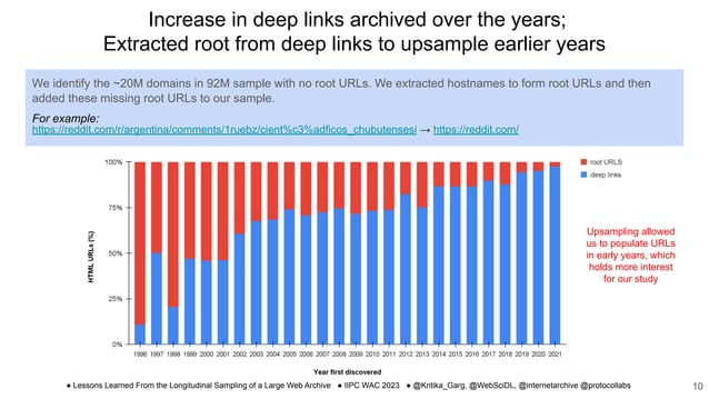 Lessons Learned From the Longitudinal Sampling of a Large Web Archive | PPT