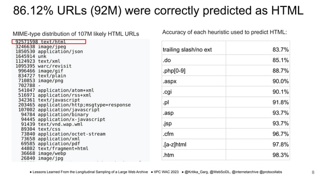 Lessons Learned From the Longitudinal Sampling of a Large Web Archive | PPT