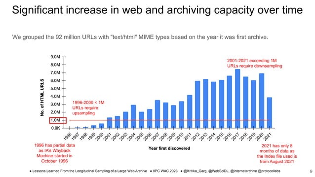 Lessons Learned From the Longitudinal Sampling of a Large Web Archive | PPT