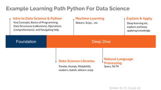 IIPGH Webinar 1: Getting Started With Data Science | PDF