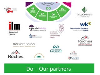 IiP health and Wellbeing at the Landmark Hotel | PPT