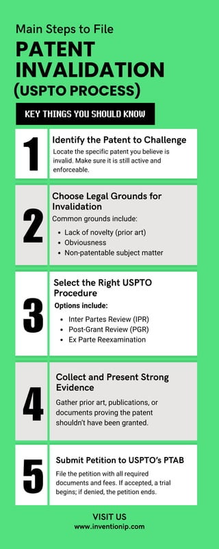 5 Essential Steps to File a Patent Invalidation with the USPTO | Infographics | InventionIP | PDF