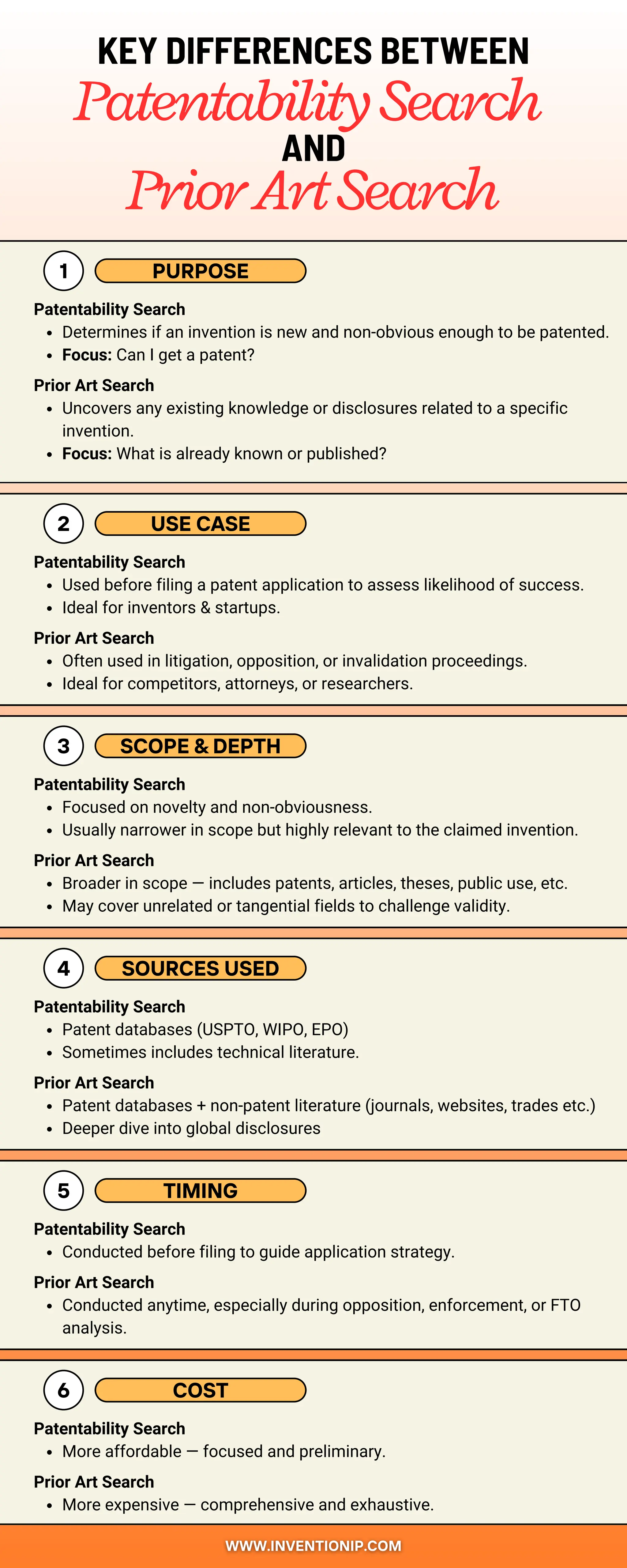 Patentability vs. Prior Art Search: Key Differences Explained ...