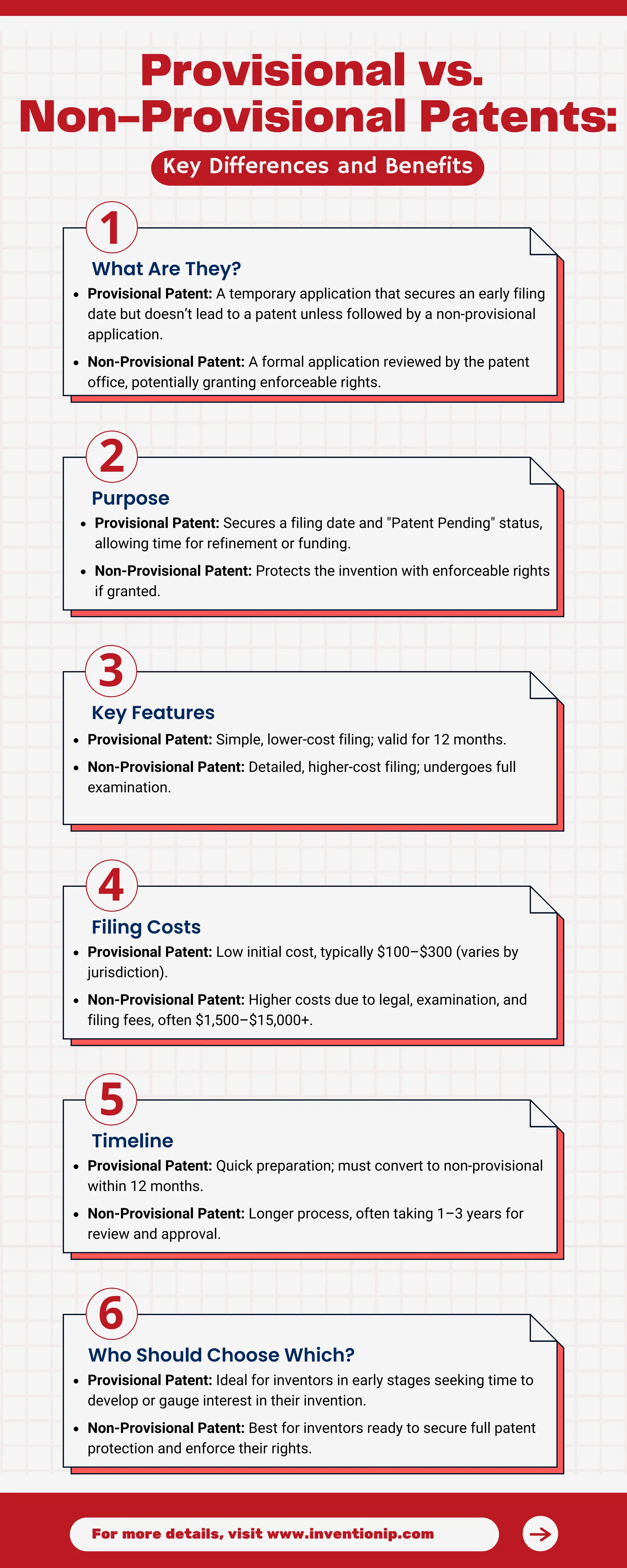 Provisional vs. Non-Provisional Patents: Key Differences and Benefits ...