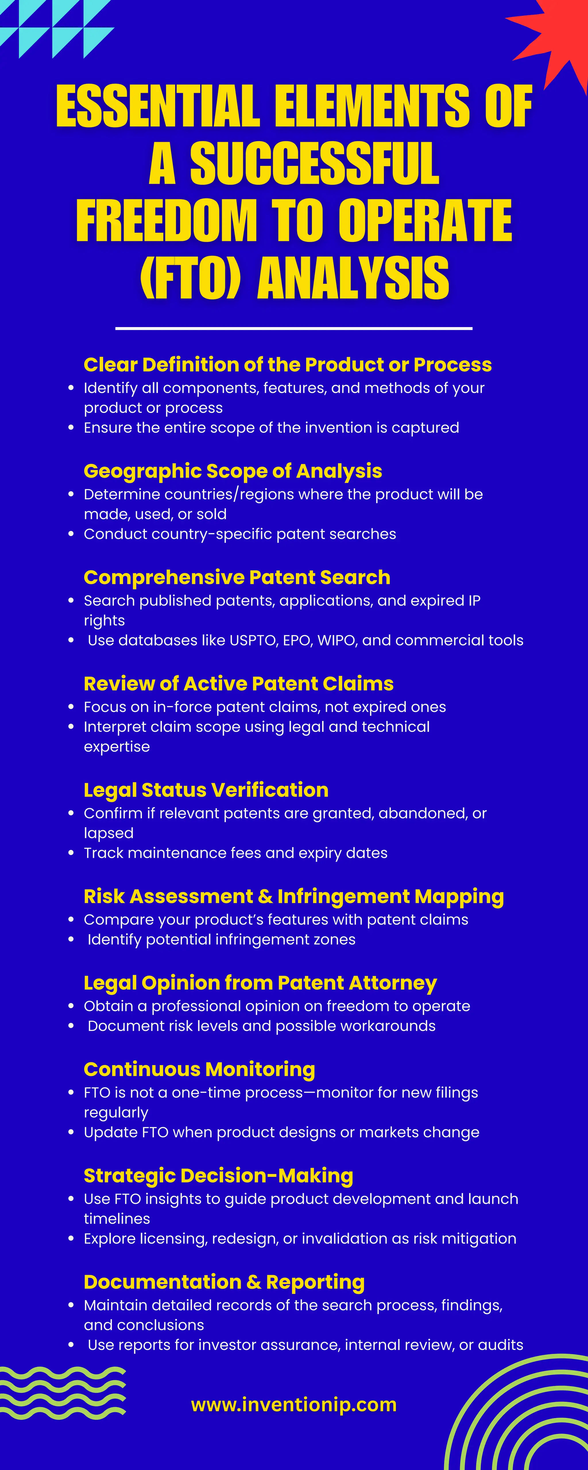 Essential Elements of a Successful Freedom to Operate (FTO) Analysis | InventionIP | PDF